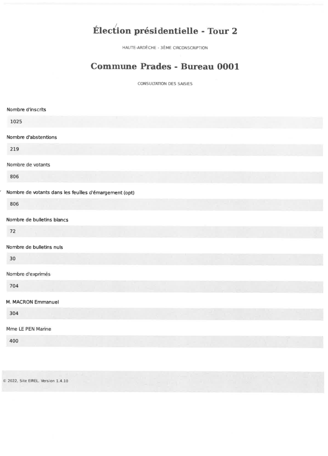 R sultats lection Pr sidentielle Site Officiel De La Commune De R sultats lection Pr sidentielle Site Officiel De La Commune De